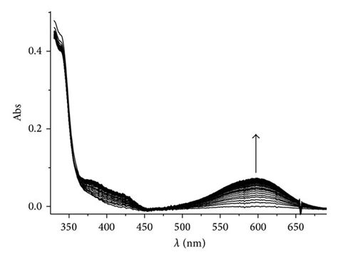 Uv Absorption Spectrum Of A Bis Spiropyran 2b In Acetonitrile Download Scientific Diagram