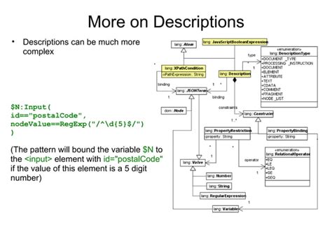 Json Rules Language Ppt