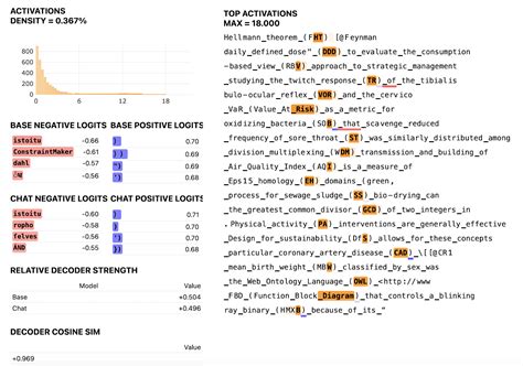Open Source Replication Of Anthropics Crosscoder Paper For Model