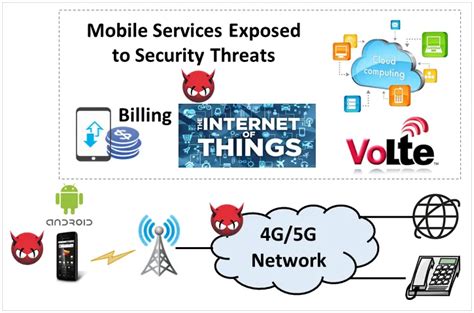 Networking And Mobile Systems Nems Lab 網路和行動系統實驗室