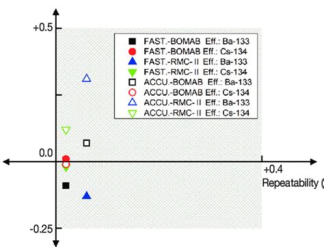 Performance Test Results For The Fastscan And Accuscan Download Scientific Diagram