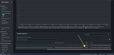 Protect Your Server Against Xss Ddos And Sql Injection With Aws Waf