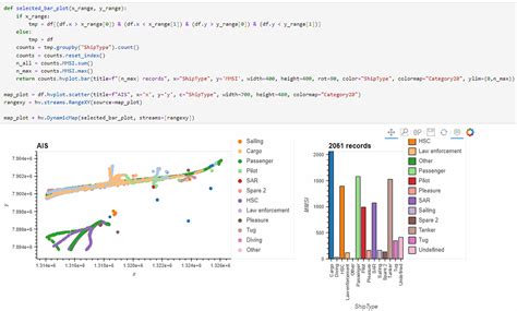 updating axes in a dynamicmap bar chart holoviews holoviz discourse