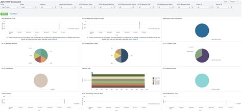 NetScaler Observability Exporter With Splunk Enterprise As Endpoint