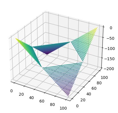 How To Plot A D Contour Plot In Python Data Science Parichay