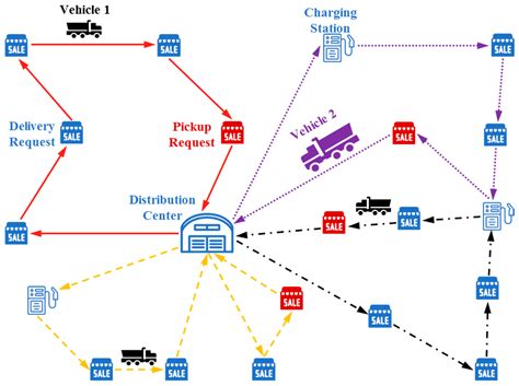 Mathematical Optimization