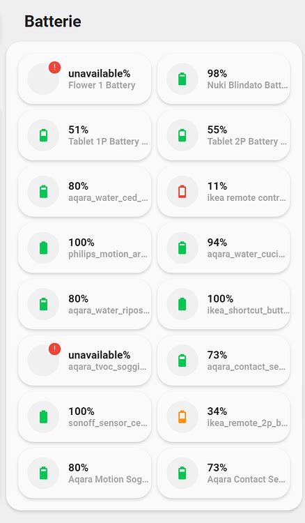 🌻 Lovelace Ui • Minimalist Dashboards And Frontend Home Assistant