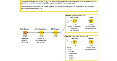 get request example life sciences knime community hub