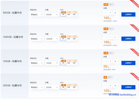 腾讯云云硬盘夏日特惠云硬盘 GB首年 元加 元容量再翻倍 GB新老同享 折起 老刘测评