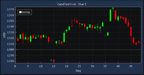 Candlestick Chart Issue Epezent Implot GitHub