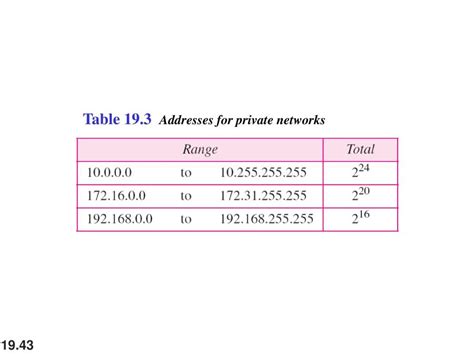 Network Layer Logical Addressing PowerPoint Slides MyPrivateTutor UAE