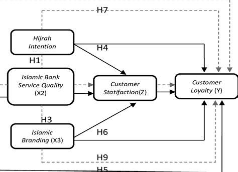 1 Thinking Framework Download Scientific Diagram