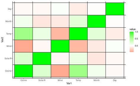 Lis5318 Module 8 Correlation Charts And Linear Regression Charts Josh Mathews Mlis