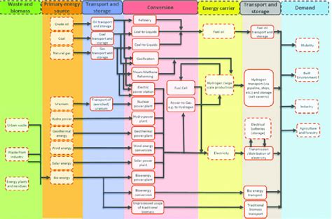 Schematic Representation Of An Energy System Download Scientific Diagram