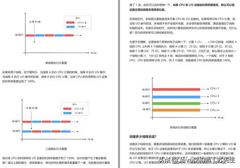 并发编程详解从理论基础到案例实战（十三个工具类十大设计模式）java程序知音infoq写作社区