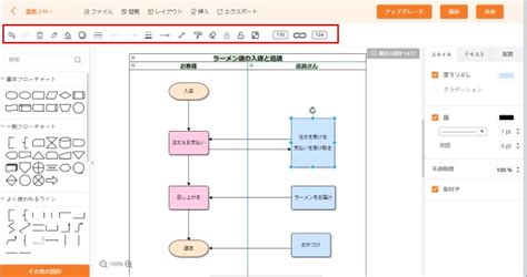 初心者必見業務フローの書き方やルール作業フローツールの解説