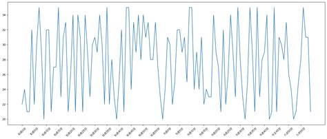 科学数据库python——matplotlib画折线图 源码巴士