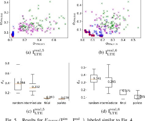figure 1 from simulating realistic iot network traffic using similarity based dse semantic scholar