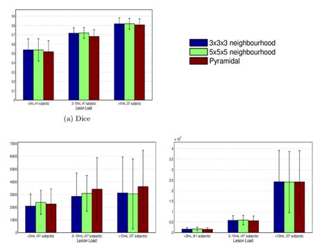 8 Segmentation Performance With Different Feature Types Using The 4
