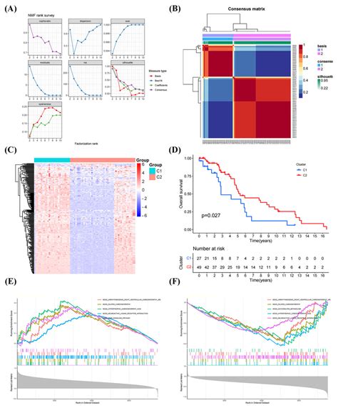 A Prognostic Glycolysis Related Gene Signature In Osteosarcoma Implications For Metabolic