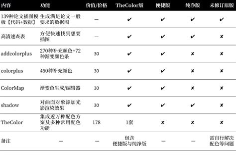 作图必备！139套matlab论文插图绘制模板合集 Csdn博客