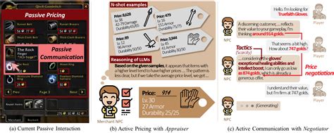 논문 리뷰 Leveraging Large Language Models for Active Merchant Non player Characters