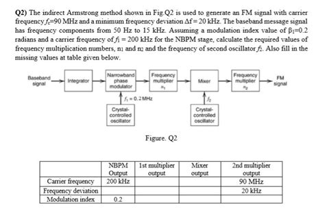Solved The Indirect Armstrong Method Shown In Figq2 Is Used