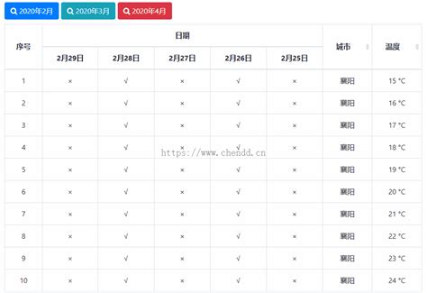 Bootstrap table进阶篇动态列
