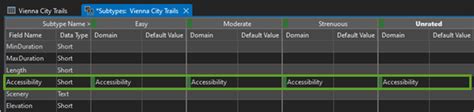 apply subtypes and domains to vienna hiking trails learn arcgis