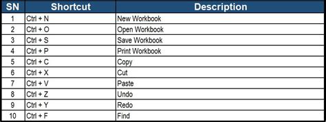 Download 200 Excel Shortcut Keys Pdf And Sheet For Free AtoZ Library