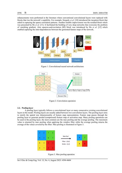Overview Of Convolutional Neural Networks Architectures For Brain Tumor