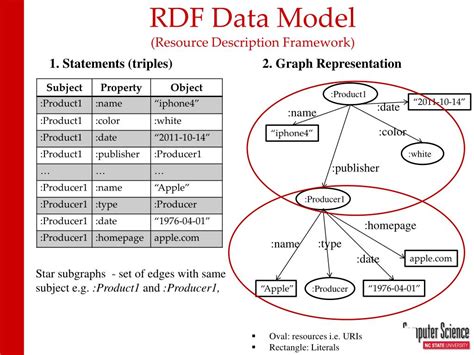 Ppt Scan Sharing For Optimizing Rdf Graph Pattern Matching On