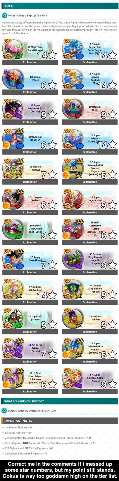 The Final Ultimate Lr Tier List Please Read These Are The Only Units