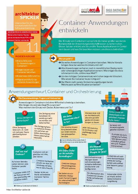 Architektur Spicker Nr 11 Container Anwendungen Entwickeln Sandra Parsick