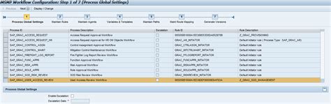 problem user access review with msmp brf sap community
