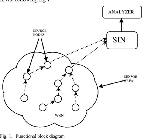 Figure 1 From Enhancement Of Network Lifetime By Decreasing Energy