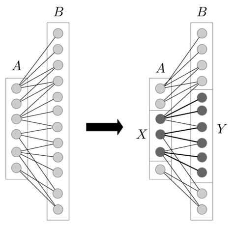 Algorithms Special Issue Surveys In Algorithm Analysis And