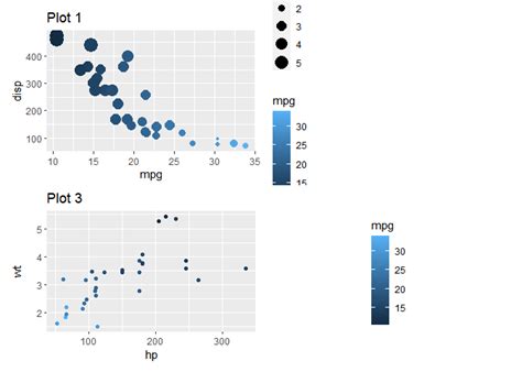R Align Multiple Legends With Patchwork Stack Overflow