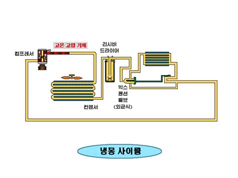 에어컨 작동원리 정비갤러리 카프로샵