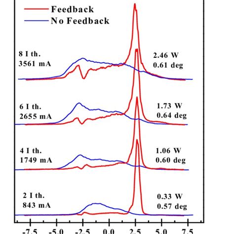 Diagram Of Far Field Beam Divergence For The Cavity Shown In Figure 3 4 Download Scientific