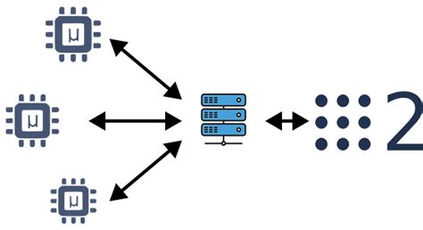 Mastering Adb Shell Essential Commands For Android Developers By