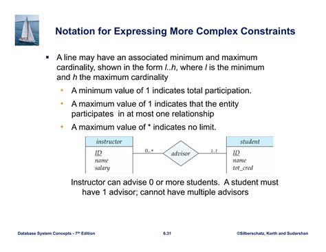 database design e r model pdf