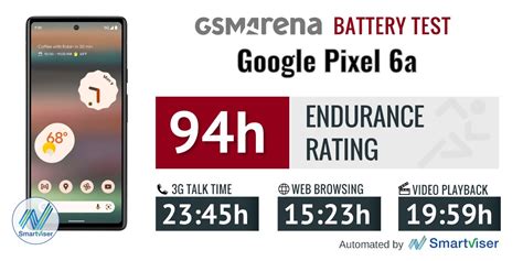 Google Pixel A Review Lab Tests Display Battery Life Charging Speed Speakers