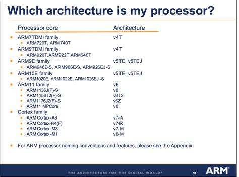 關於 Arduino Ameba 的 100 篇 Rtos Hyperc Arm Memory System