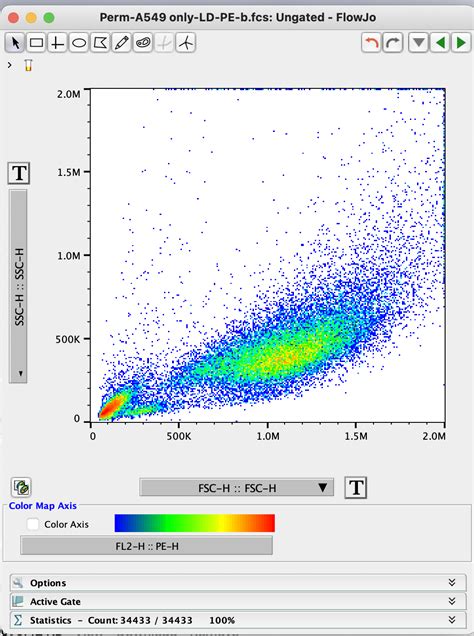 Flow Cytometry Morphological Plot Of Cell Line Shows Different Population ResearchGate