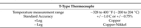 Table 3 From Impact Of Non Uniform Irradiance And Temperature