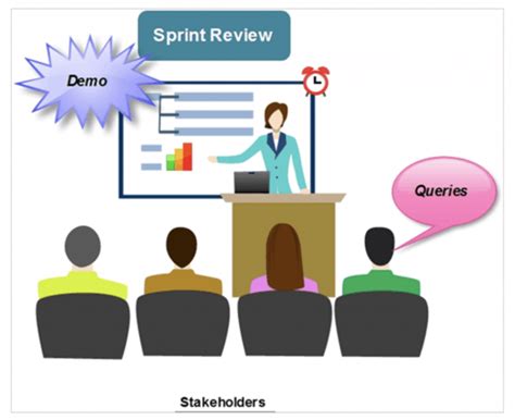 8 Agile Ways To Double The Speed Of Your Review Process