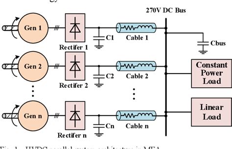 Figure 1 From An Improved Droop Control Method In High Voltage Dc