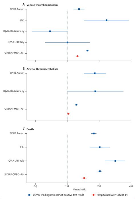 Association Of Male Sex Compared With Female Sex With Risks Of Venous Download Scientific