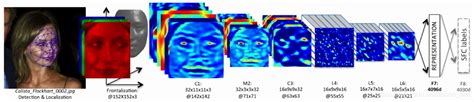 Tensorflow入门 人脸检测与识别tensorflow人脸识别算法 Csdn博客